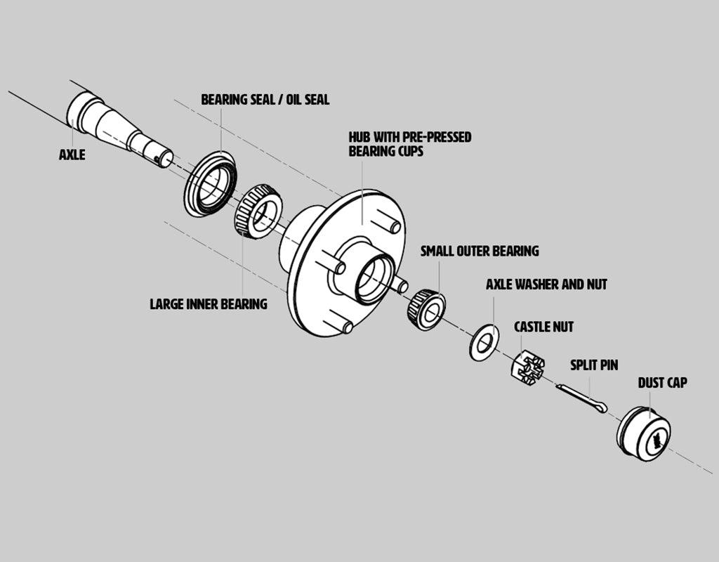 Trailer Brake Information – ecustomrim