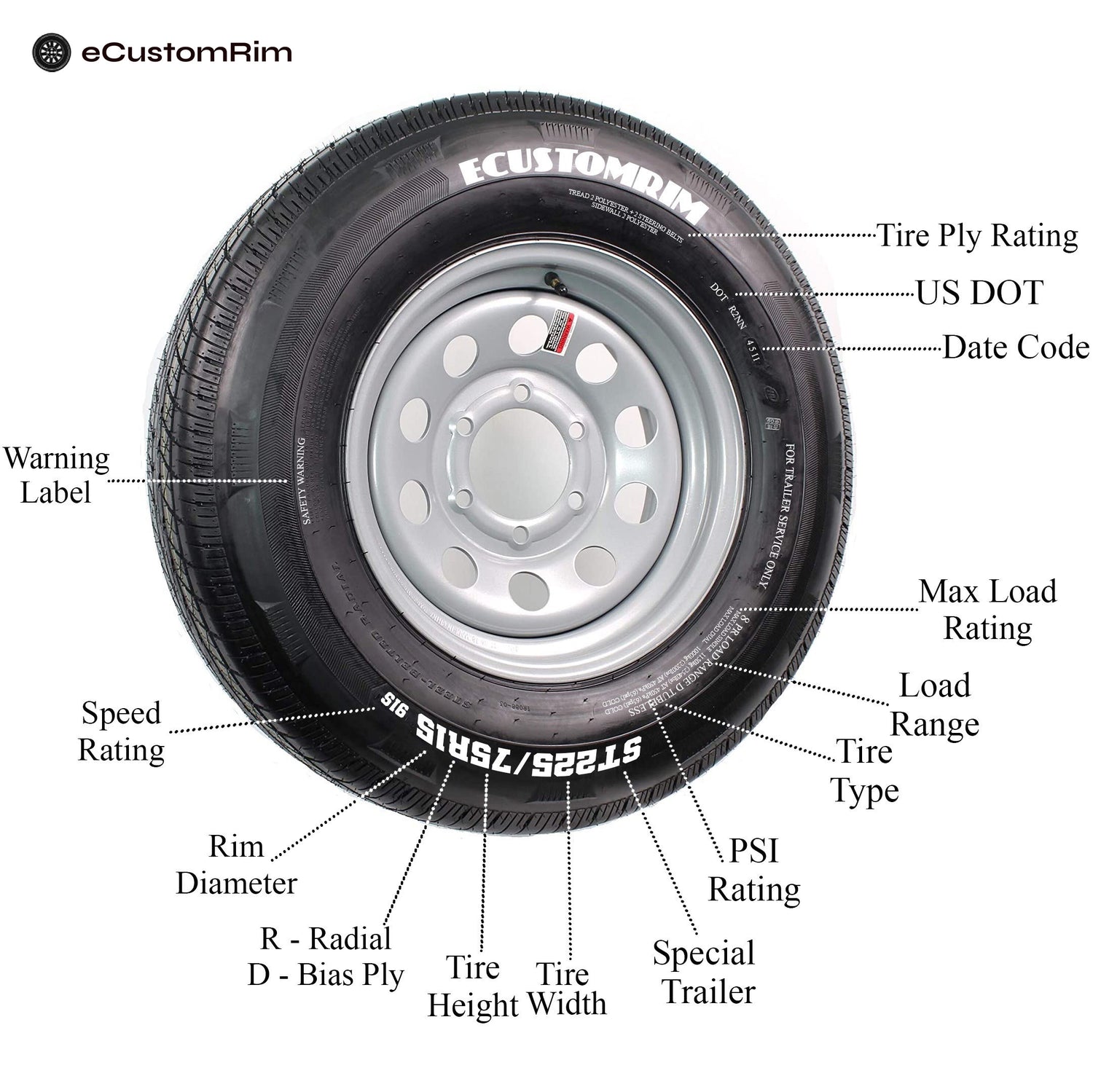 Tire Information – ecustomrim