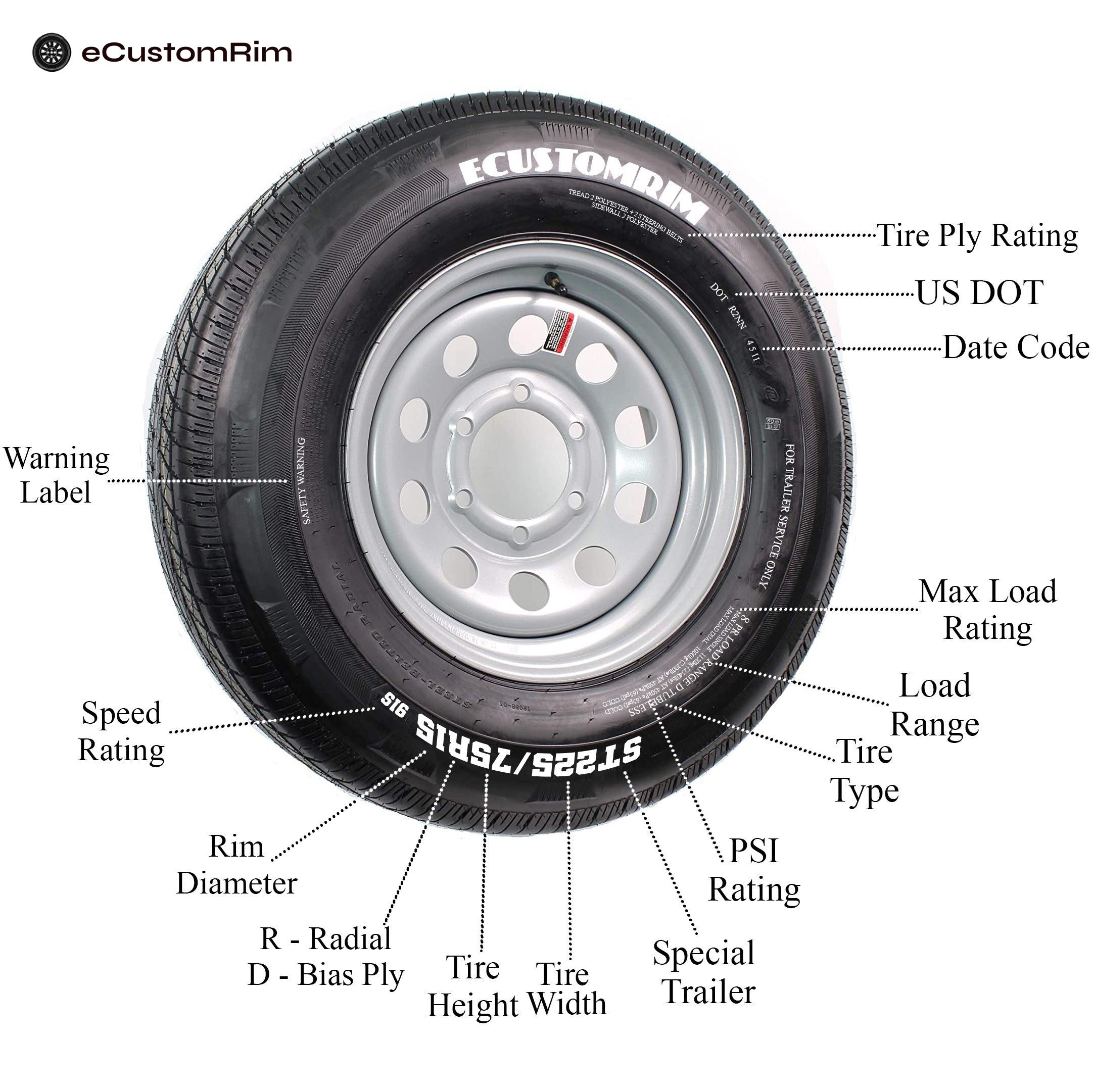 Tire Information – ecustomrim