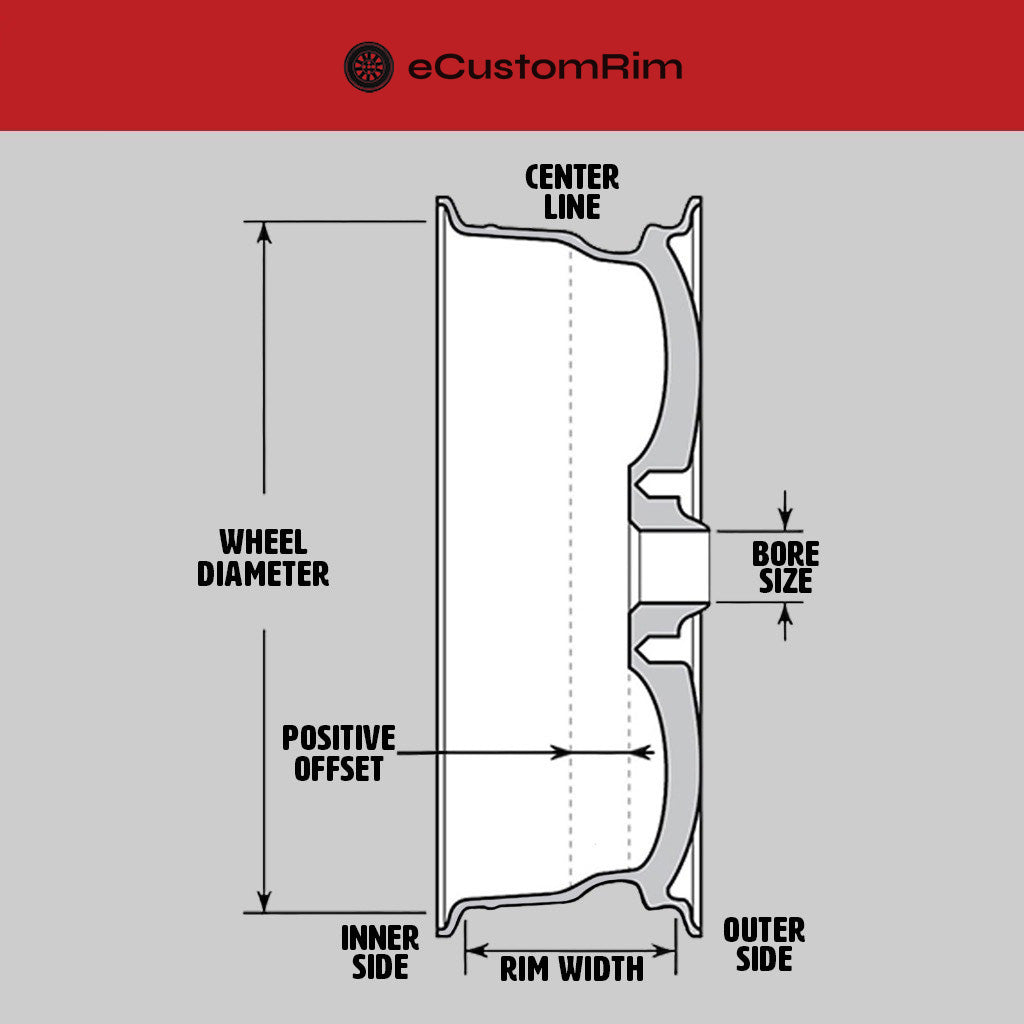 Wheel Information – ecustomrim