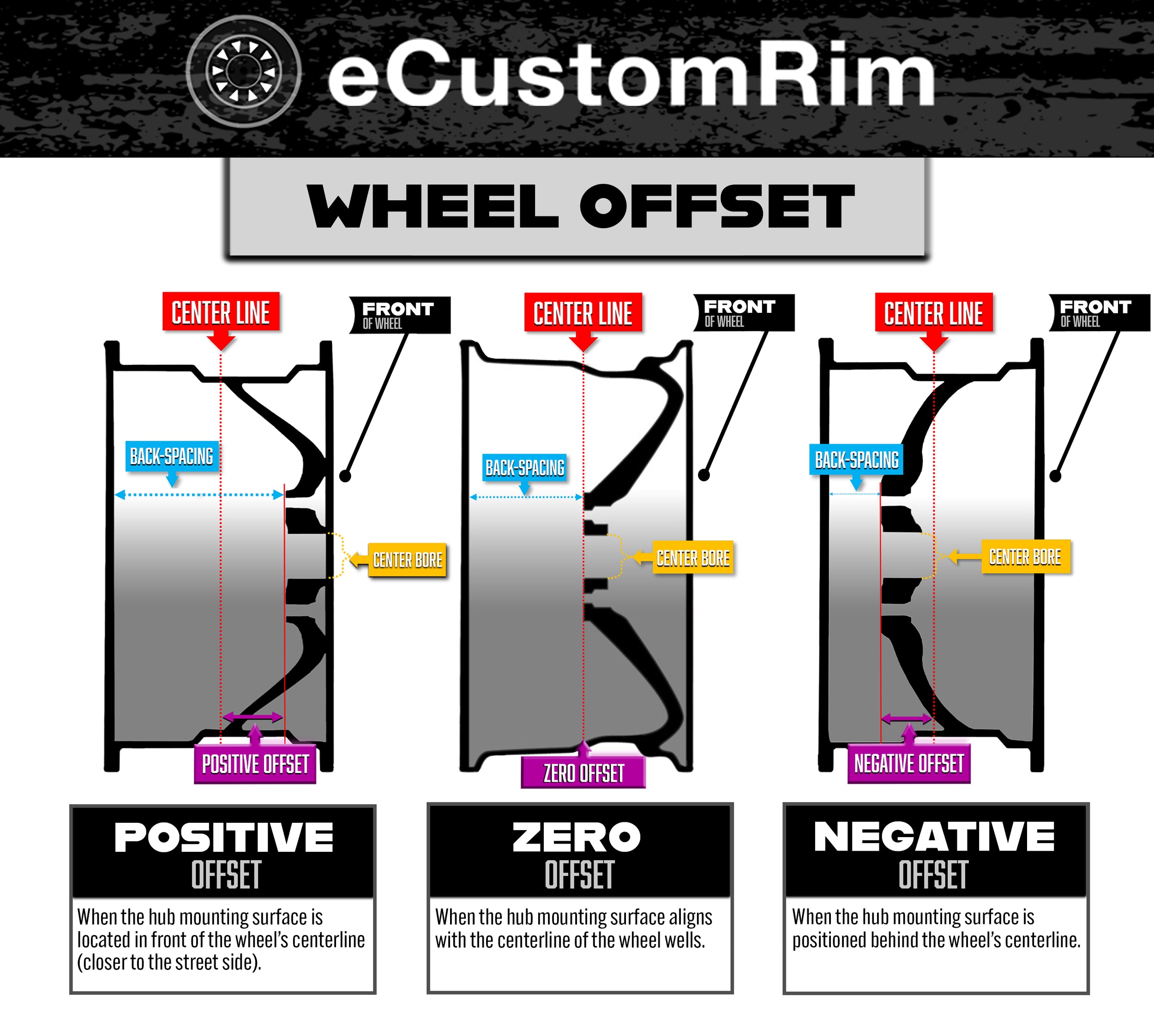 Wheel Information – ecustomrim