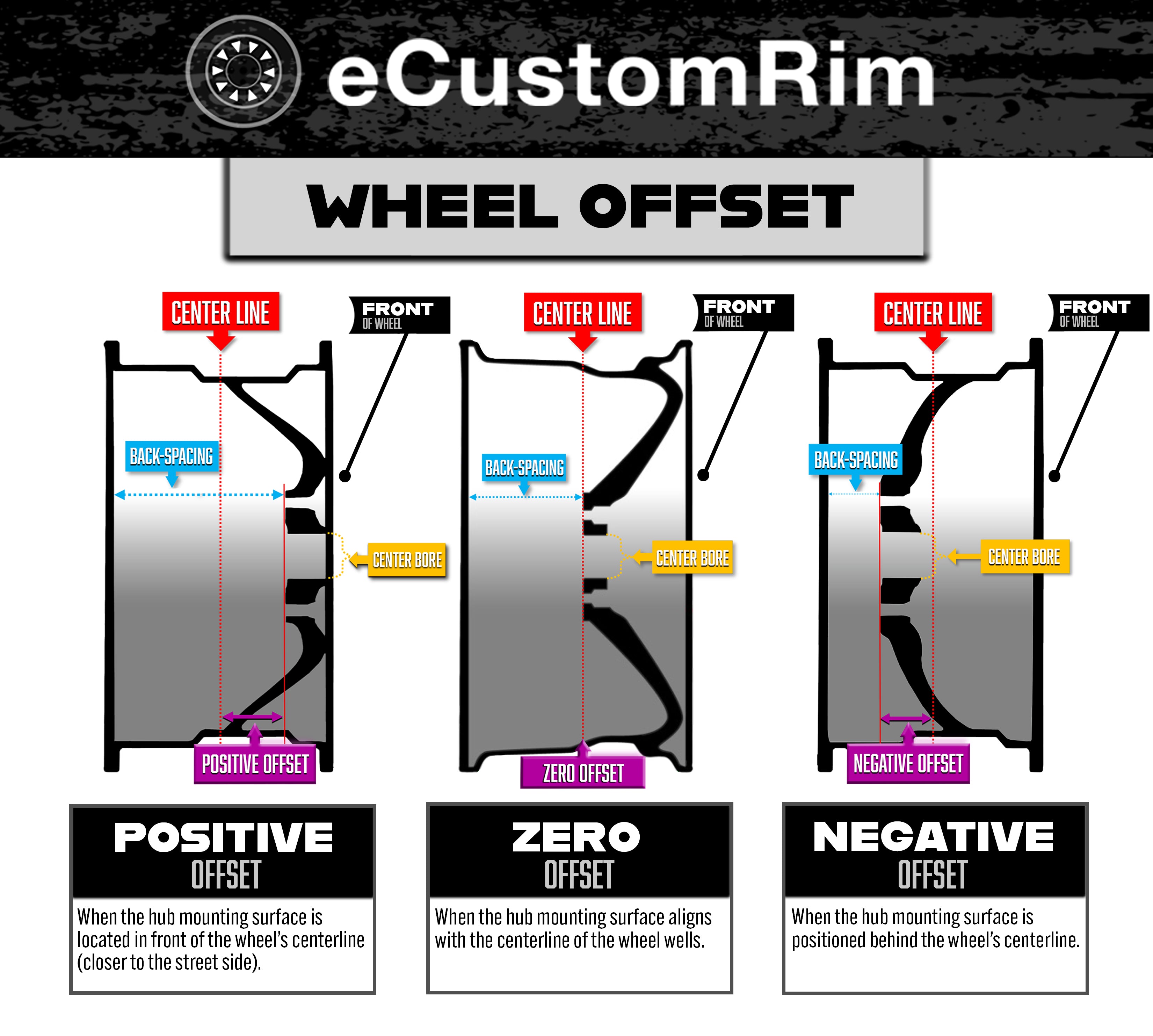 eCustomrim Aluminum Trailer Wheel 13X5 13 X 5 5 Lug 4.5 Center A1411 B ...